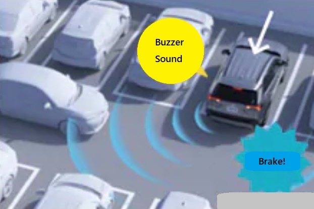 Rear Cross Traffic Auto Brake US$ 780
